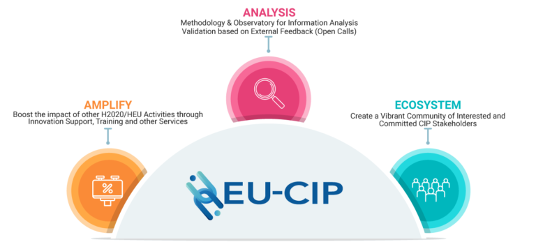 Welcome to EU-CIP.eu